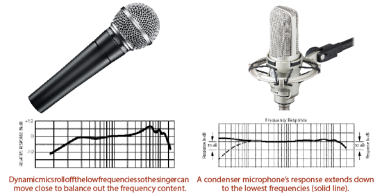 Choosing & Using Vocal Mics | Music Connection Magazine
