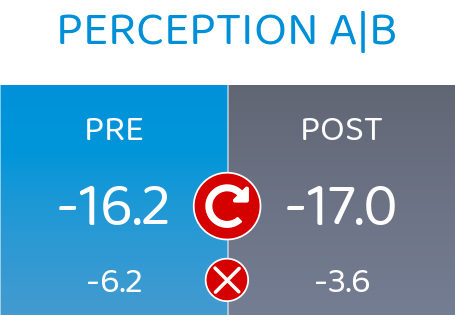 New Toys: MeterPlugs Perception A|B - Music Connection Magazine