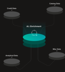 Company Profile: Muso.AI | Music Connection Magazine